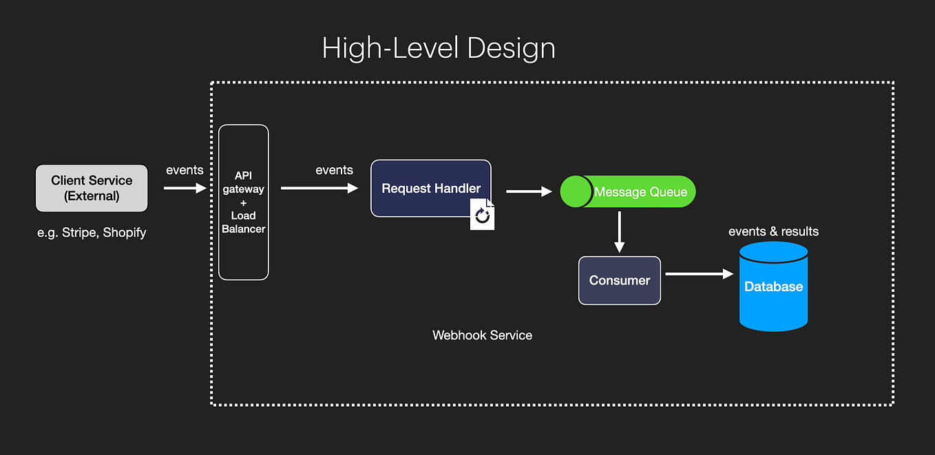 Mastering State Management in Apache Flink | by Parin Patel | Medium