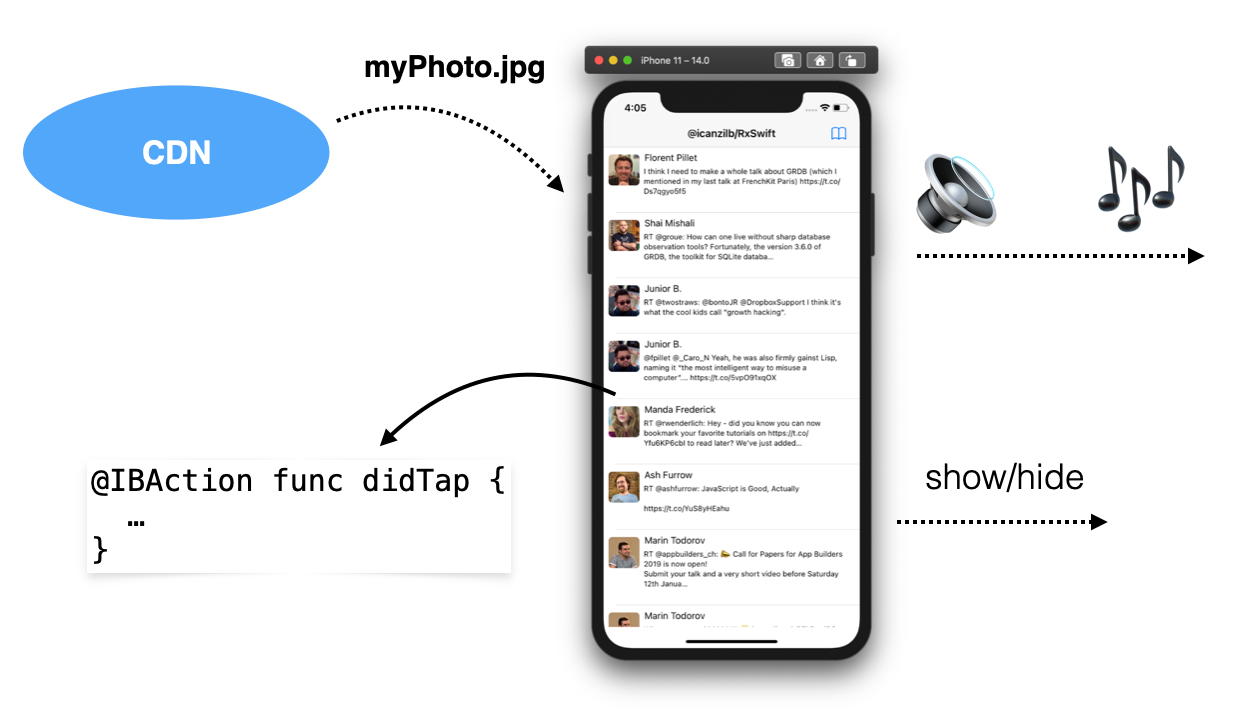 MVC vs MVVM on iOS: Key Differences With Swift Examples | by Shanrasti | Medium