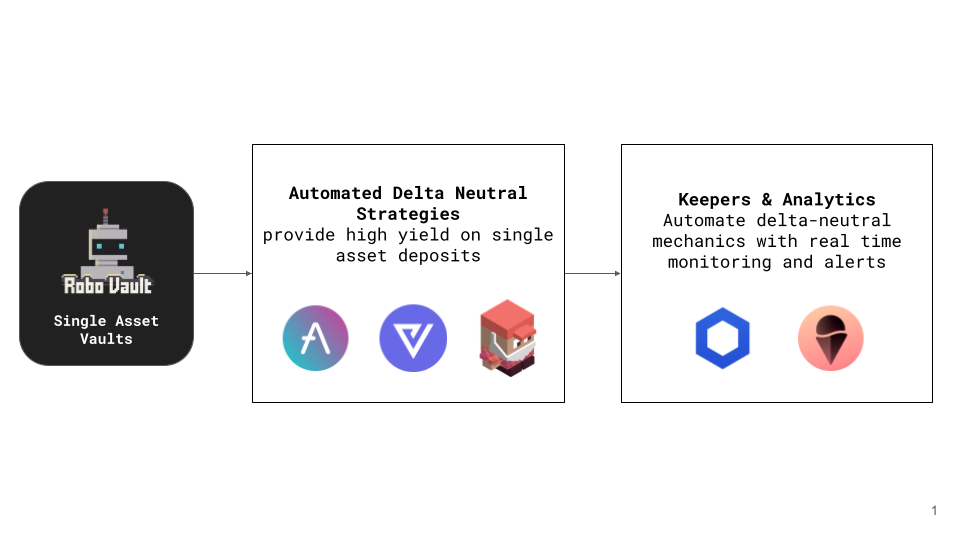 Arkiver Private Beta : A Platform to Simply Manage Web3 Data Pipelines for Full Stack Developers ...
