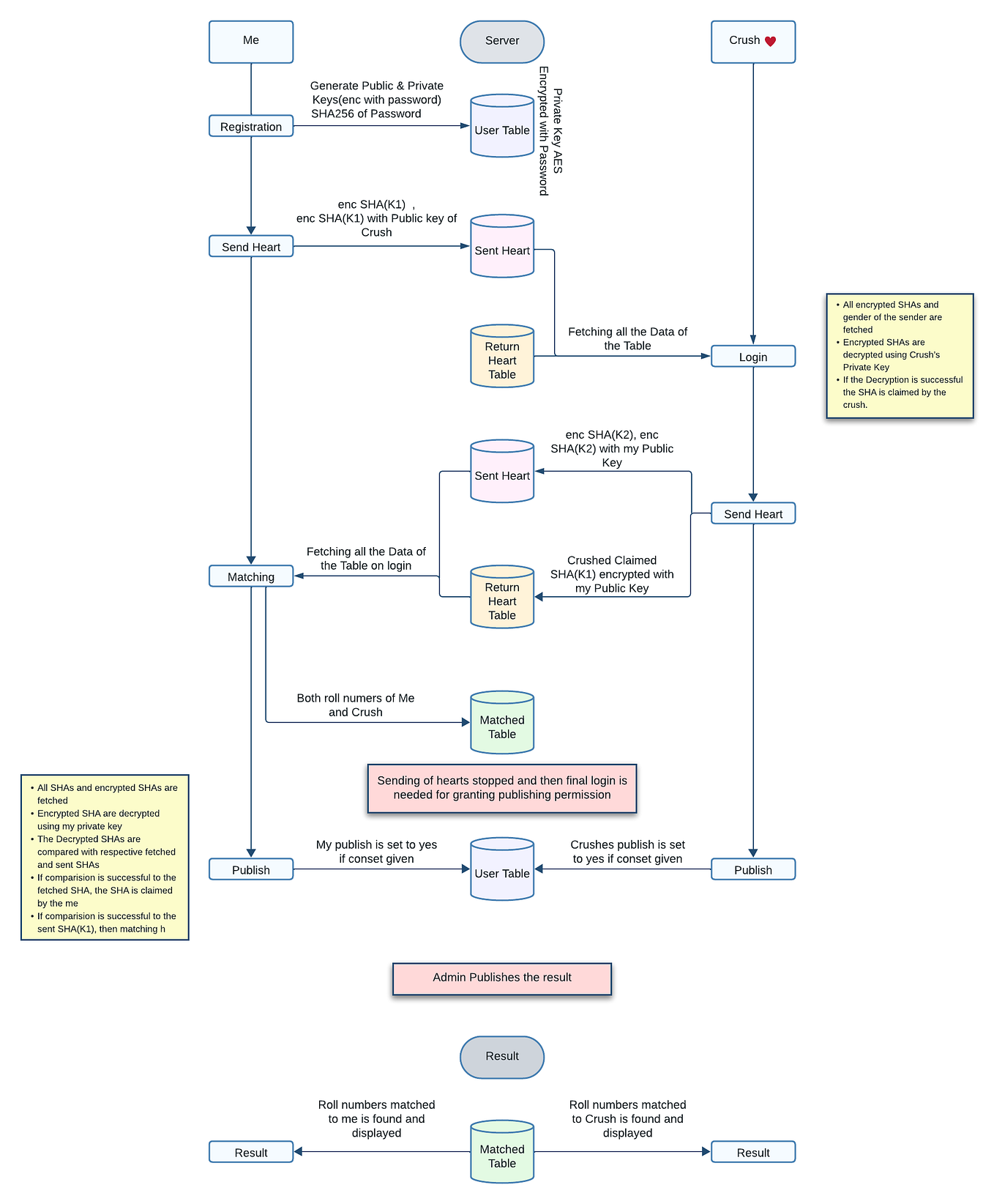 Introduction to Graphs for CP (Part II, implementation & algorithms) | by Aditya Ranjan ...