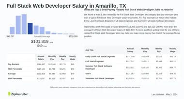Best Web Developer in Louisiana: Top Tech Talent Unveiled | by David ...