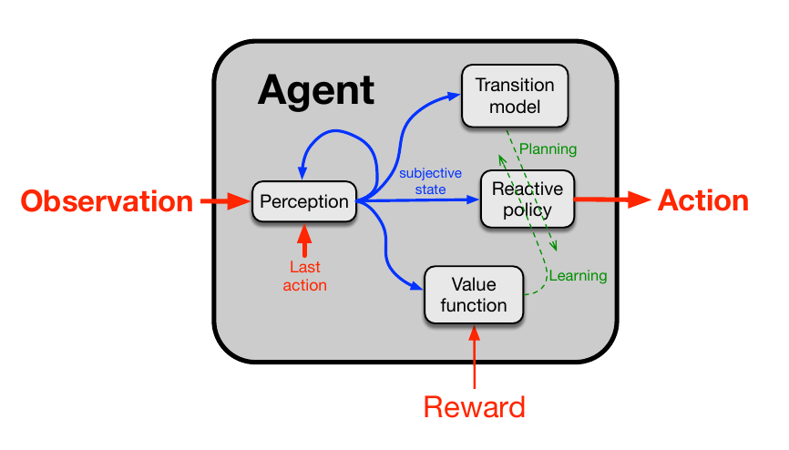 Understanding JSON. A Basic Guide to Data Structuring and… | by LM Po | Medium