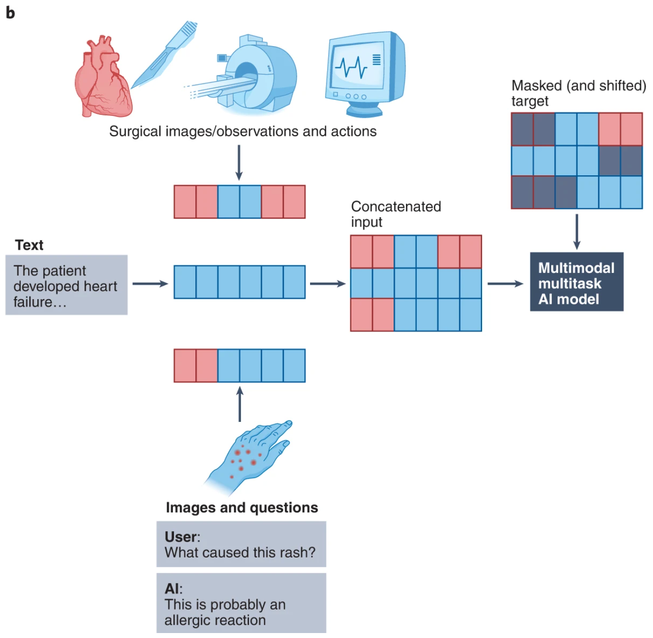 Physics-Informed Neural Networks. Theory, Math, and Implementation | by Abdulkader Helwan | Mar ...