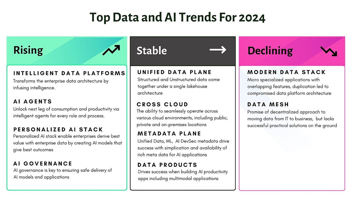 The Data Engineering Lifecycle. A primer into the 5 key components of… | by Dom N | Medium