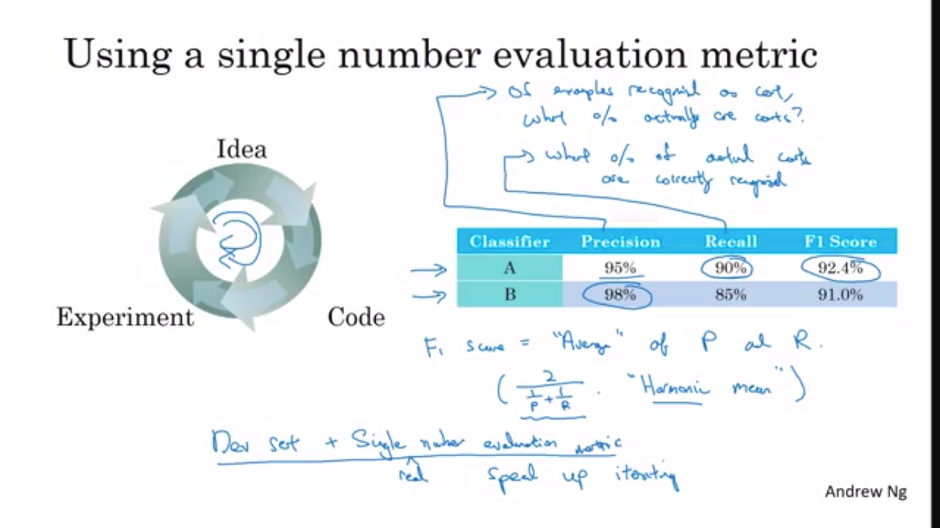 How to choose your Satisficing and optimizing metric ? | by Bibek Shah ...