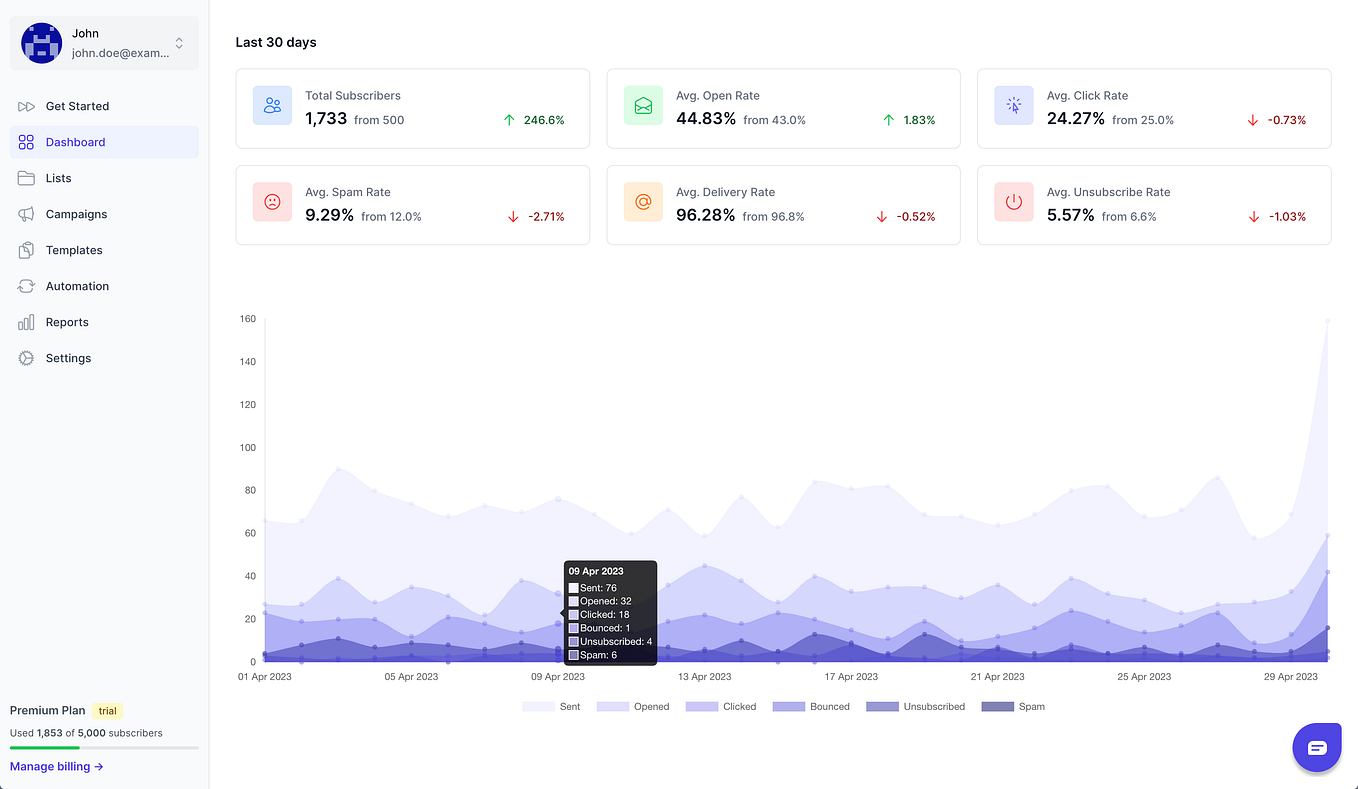 What is Amazon Pinpoint in AWS? | by Ankit Samarthya | CampaignHQ | Apr, 2025 | Medium