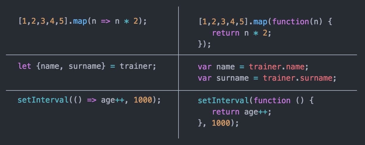 Express middleware. What is the function of middleware? | by Alice ...
