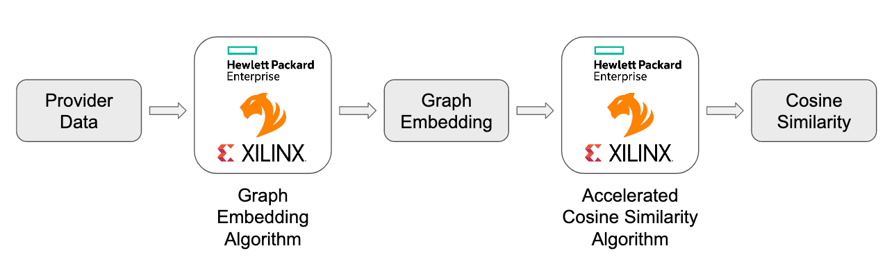 Integrating TigerGraph and Large Language Models for Generative AI | by ...