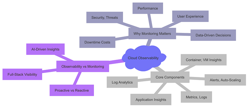 Azure Verified Modules (AVM): A Path to Simplified and Consistent Azure ...