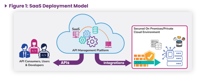 Apigee SaaS vs Apigee Hybrid. Choosing the right Apigee platform for ... Apigee SaaS vs Apigee Hybrid. Choosing the right Apigee platform for ...