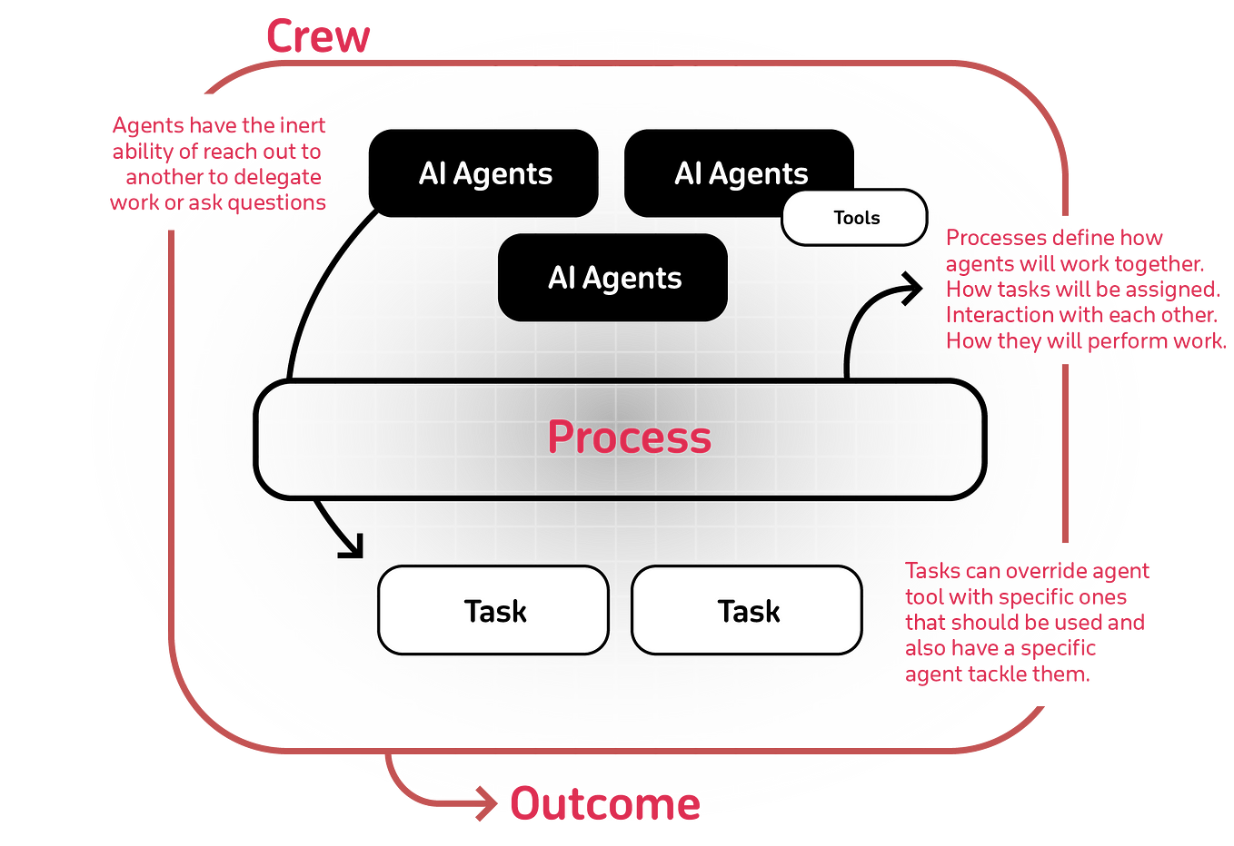 Multi-Agent AI Systems:Foundational Concepts and Architectures | by ... Multi-Agent AI Systems:Foundational Concepts and Architectures | by ...