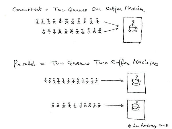Sql Query Execution Order This Guide Provides An In Depth… By Ajay Vishwakarma Medium