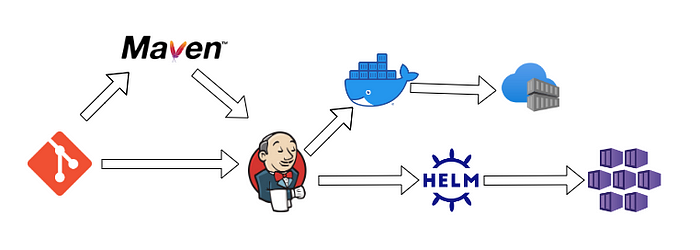 Deploying A Lightning Fast Fastapi Python Rest Api With Docker And Kubernetes A Step By Step 0728