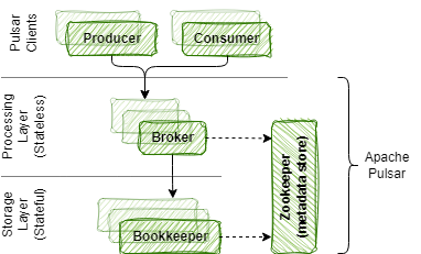 Distributed Systems: Ambassador Pattern | by Ankit Singh | Level Up Coding