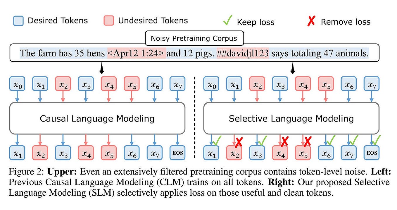 Can We Use Multiple Small Language Models Instead of Large Language Models? | by Geek Nomad ...