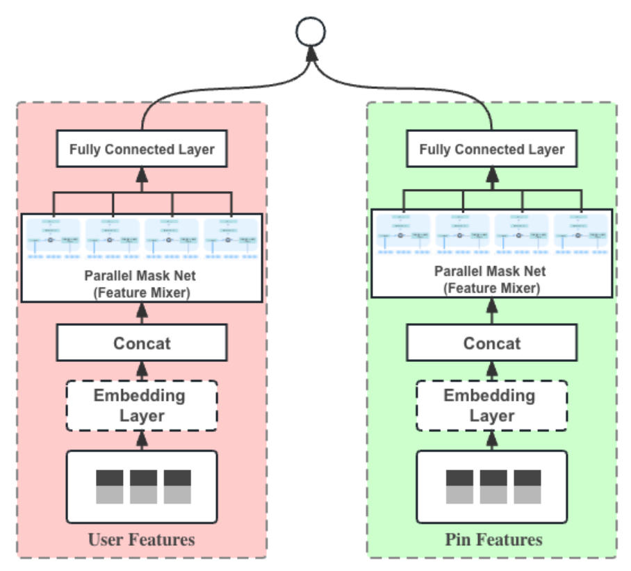 How we built Text-to-SQL at Pinterest | by Pinterest Engineering ...