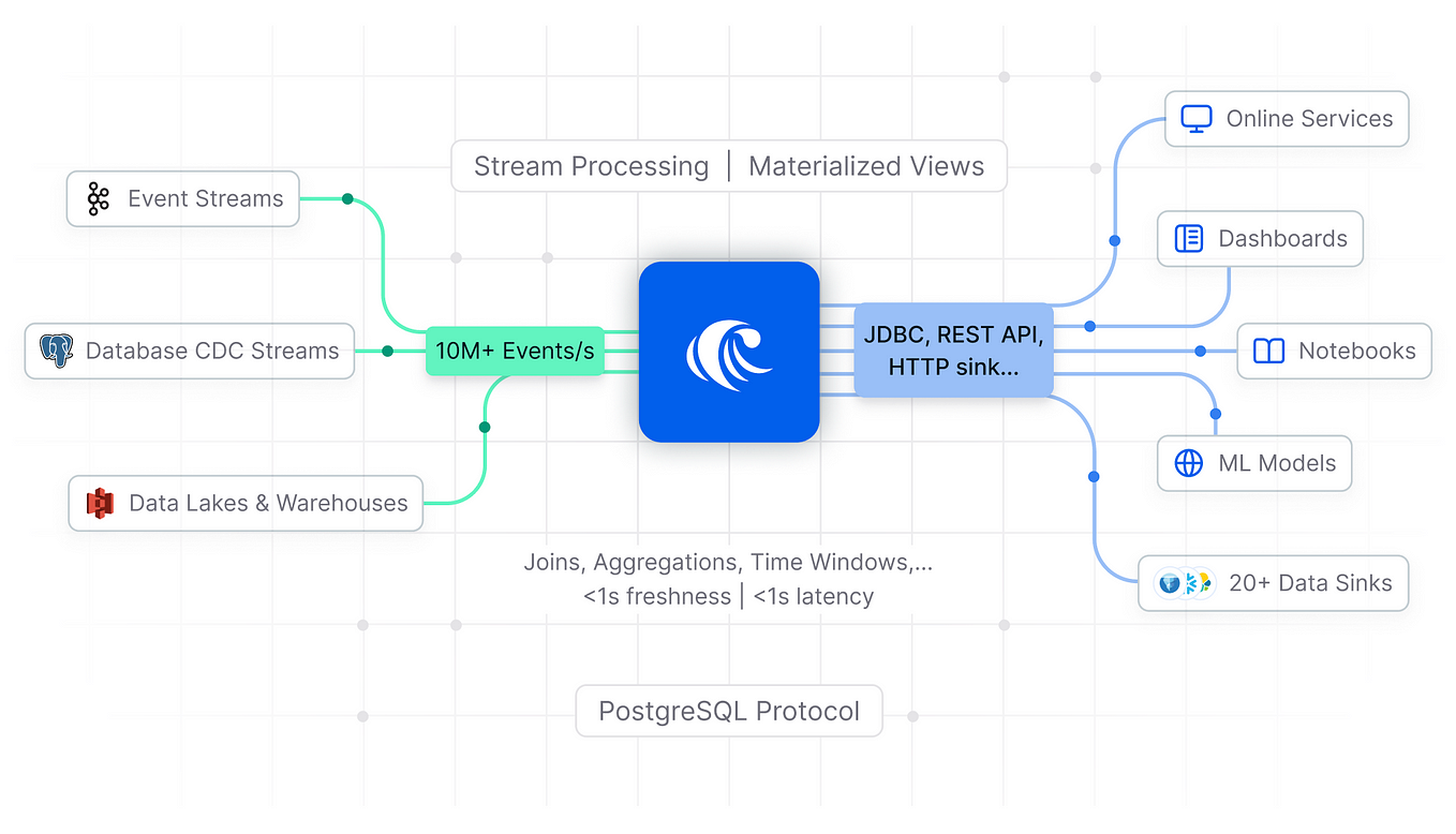 Everything You Want To Know About Risingwave Premium By Risingwave Labs Real Time Data