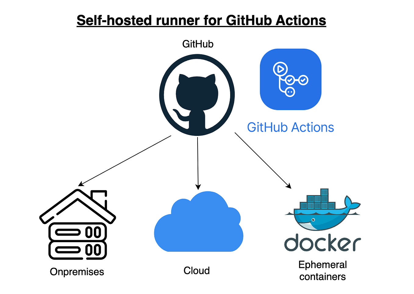 Signing Git Commit with GPG Key. Learn how to sign your Git commit, and… | by EllaSule | Medium