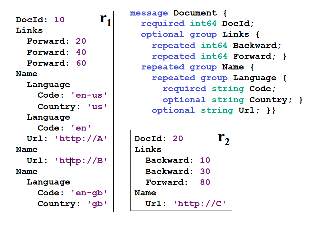 Insights from Paper—Google Dapper: a Large-Scale Distributed Systems Tracing Infrastructure | by ...