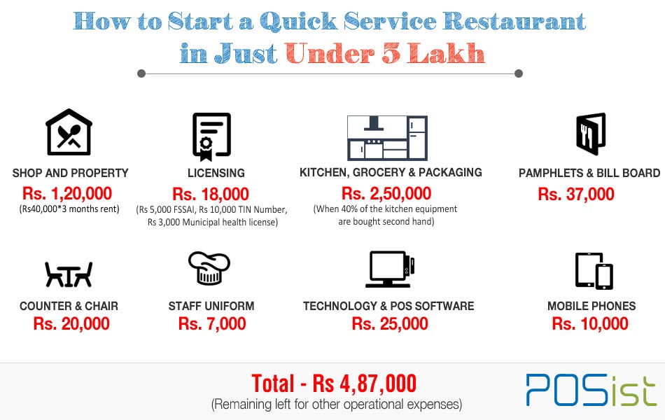 How to Create a Human Resource Structure for Your Restaurant | by ...