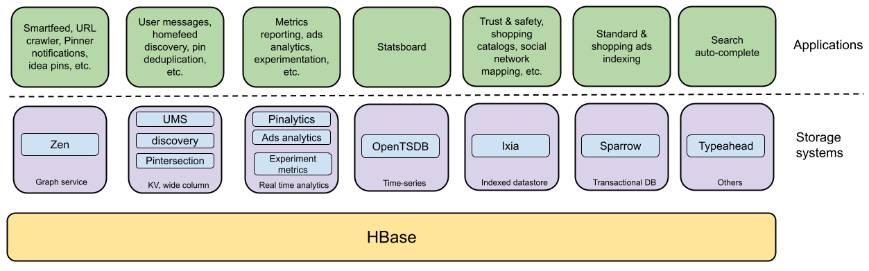 Understanding Snowflake Caching: Result Cache, Local Disk Cache, and Metadata Cache. | by ...