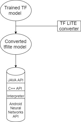 Convert .h5 Models to TensorFlow Lite (.tflite) - Comprehensive Guide | by Mustafa Celik | Dev ...