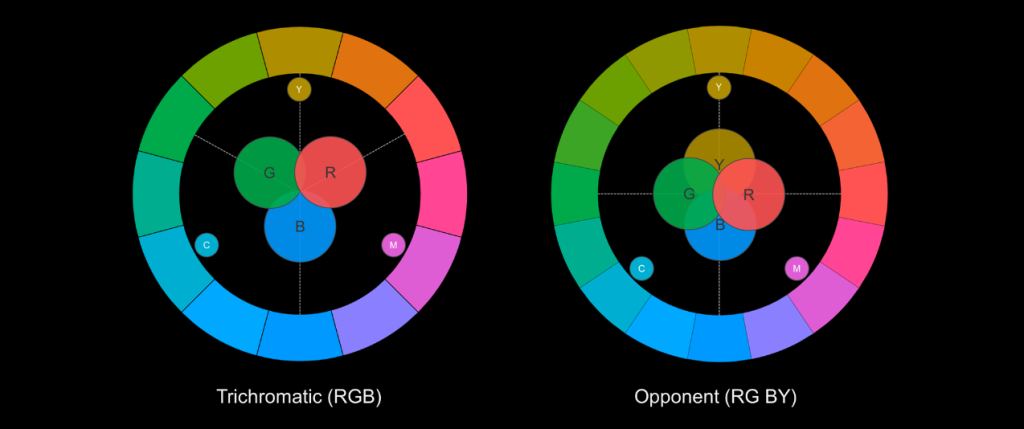Color psychology & visual hierarchy for UX & behavioral design | by ...