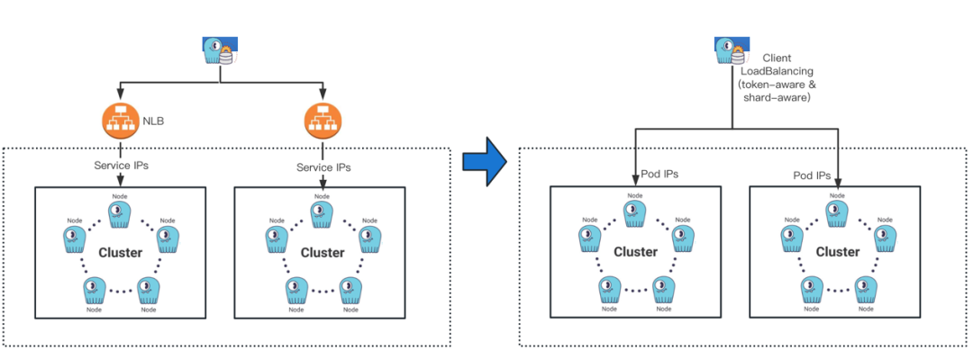 Quick tip: Using $euclideanDistance with SingleStore Kai for MongoDB | by Akmal Chaudhri | May ...
