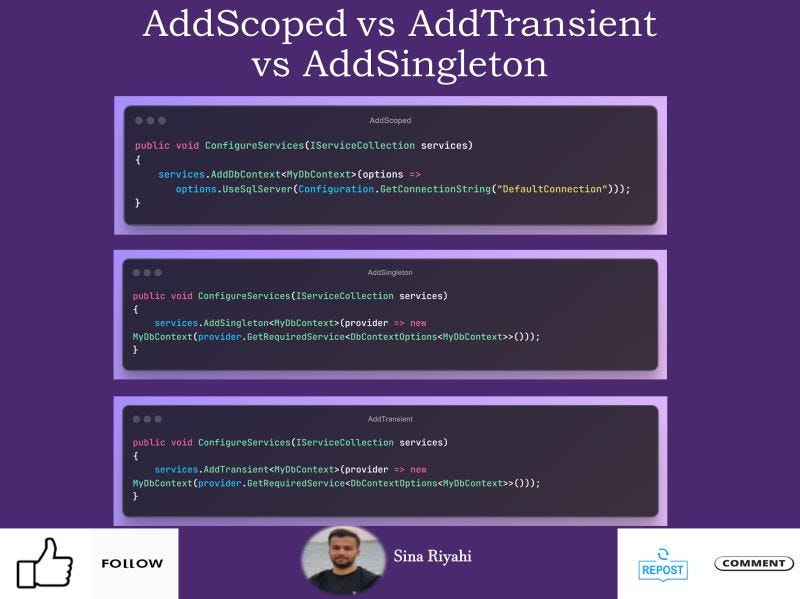 Understanding Request Delegates And Middleware In Aspnet Core By Sina Riyahi Medium