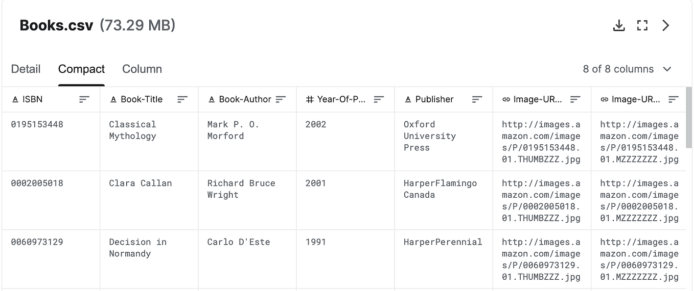 Linear Regression using Automobile mpg Data | by Spang | Dev Genius