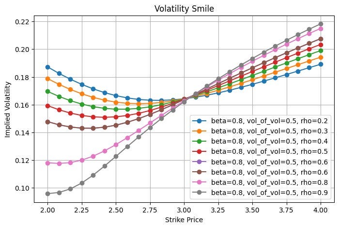 Mastering Volatility Forecasting: A Step-by-Step Guide to Building a Powerful GARCH Model in ...