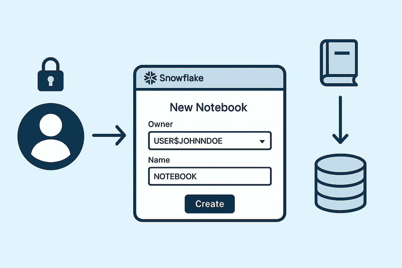 Seamless Git Integration In Snowflake A Comprehensive Step By Step Guide By Pascal Pfäffle