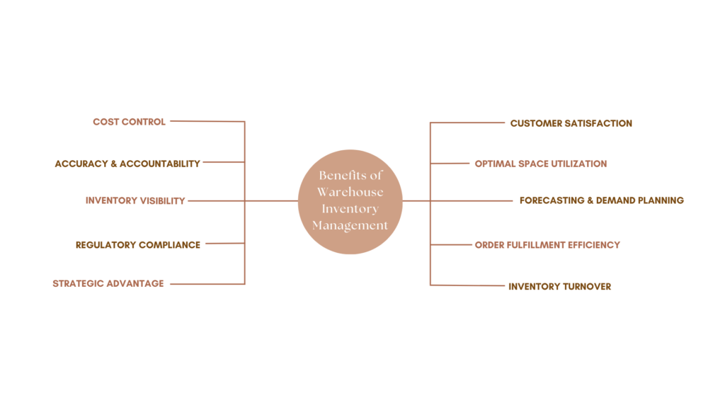 The Future Of Oracle E Business Suite — Ebs Roadmap And Support By Uma Godavarthy Medium