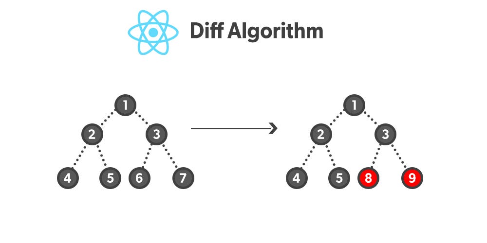 14 Essential Patterns to Master Coding Interviews: A Cheat Sheet | by ...