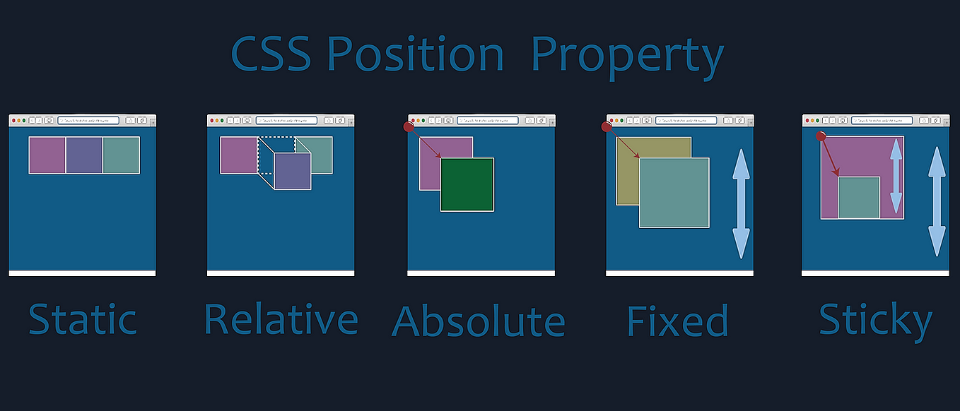 Limit Input Characters Using Html Css And Javascript By Maketechstuff