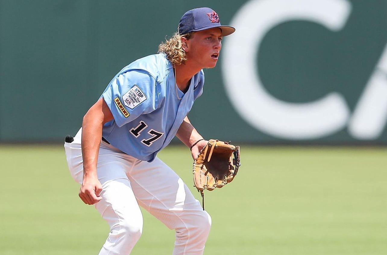 Baseball Savant’s Bat Speed: What does it mean and how should we use it ...