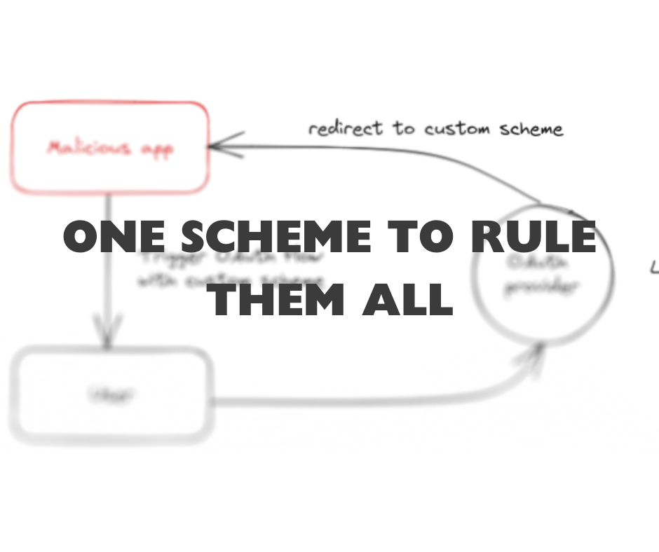Secure Mobile Biometric Authentication: Best Practices and Implementation Guidelines for Kotlin ...