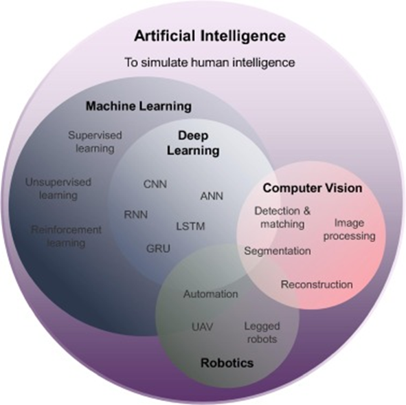 Exploring The Power Of Explainable Ai Xai In The Era Of Artificial