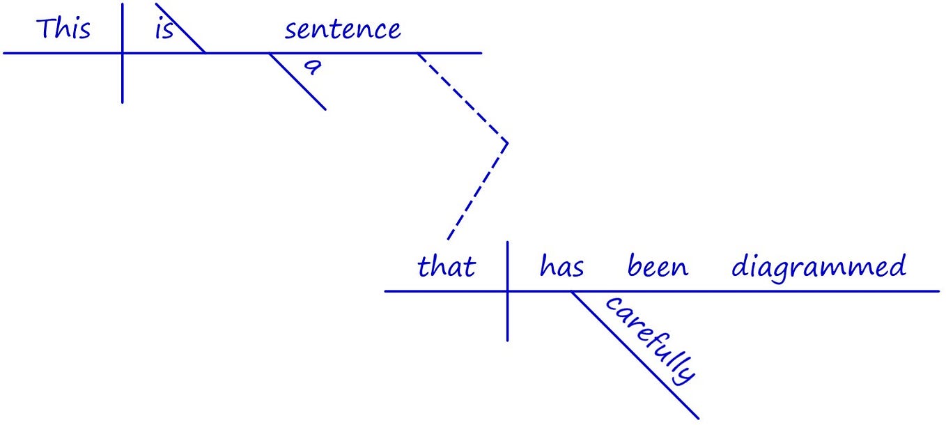 A Felicitous Journey into English Grammar: Types and Properties of ...