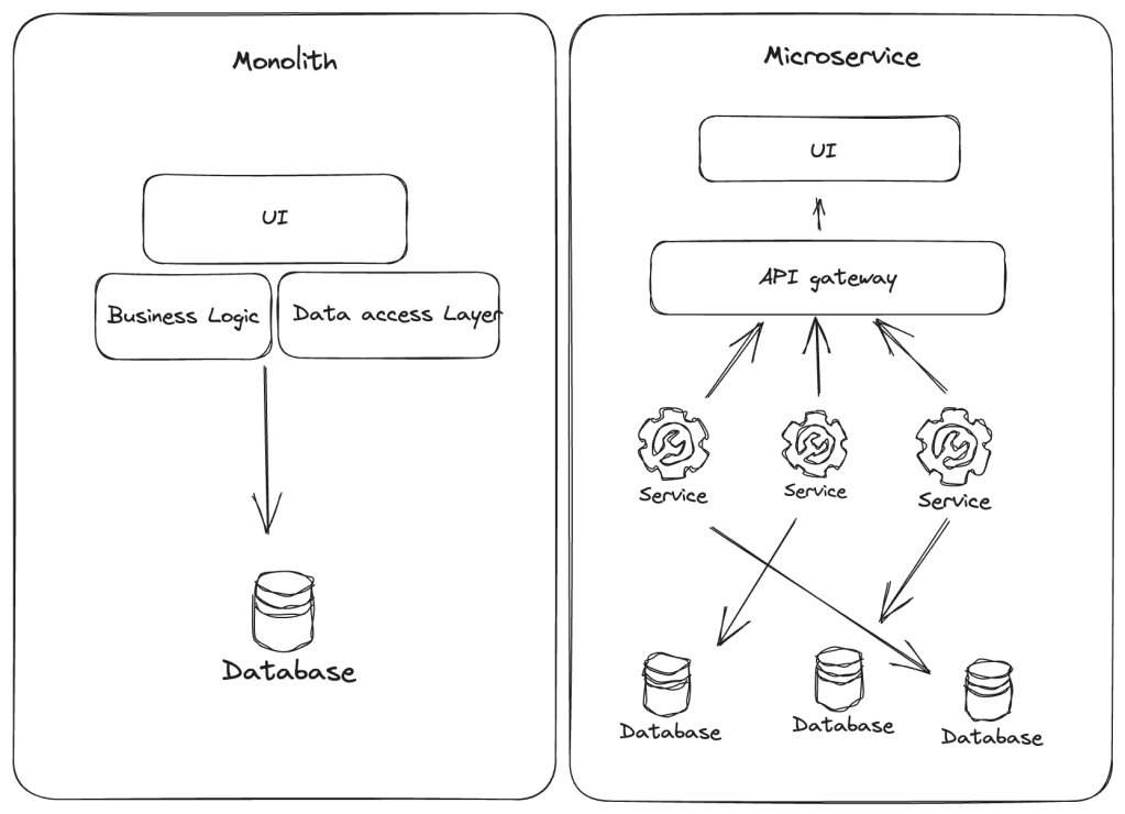 How To Correctly Use Sql Transactions By Paulo Cardoso Stackademic