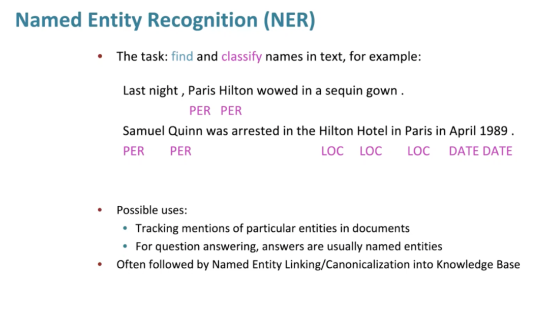 Coreference Resolution Nlp Python By Yash Jain Dev Genius