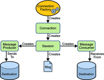 Introduction to Java EE: A beginner’s guide | by Niranjan Girhe | Medium