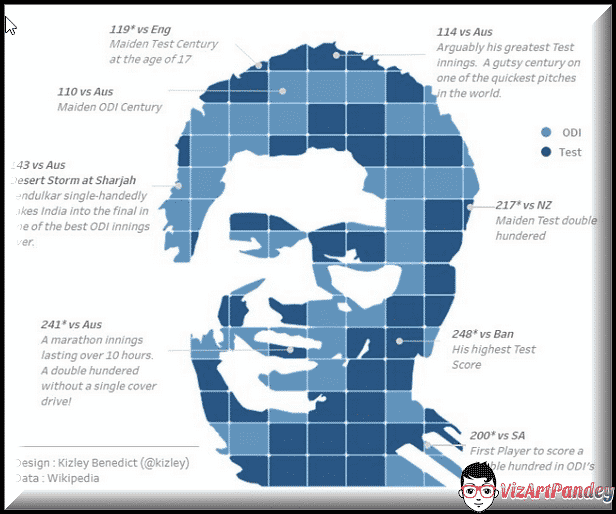 Spin static diagrams into visual magic: data flow animation with figma ...