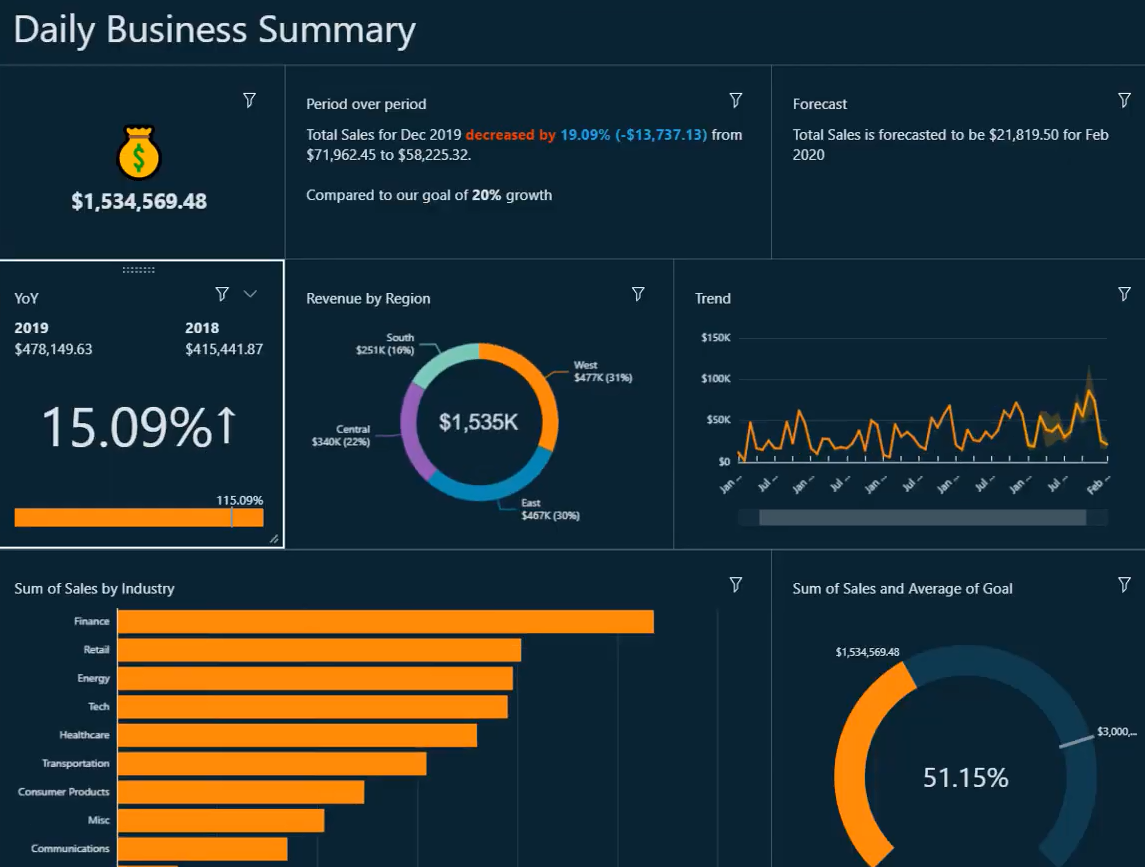 Create a lake database in Azure Synapse Analytics | by Sara.Data ...