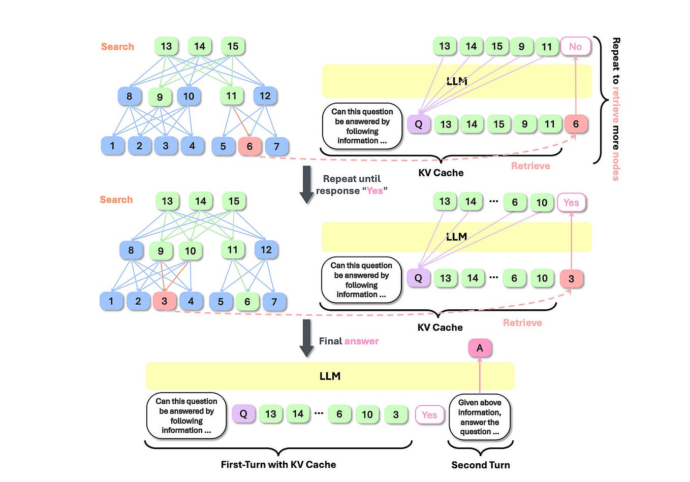 AI Innovations and Trends 02: VisRAG, GraphRAG, RAGLAB, and More | by Florian June | Python in ...