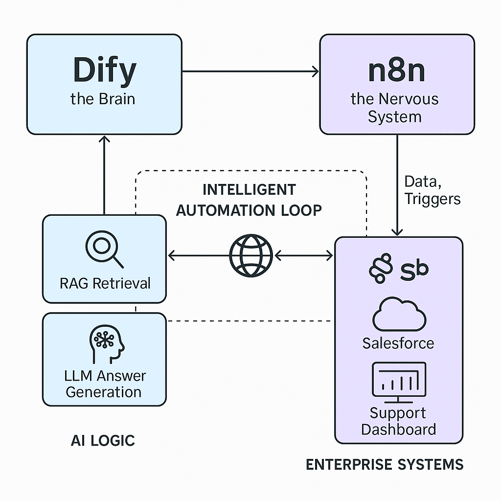 Prompt Design Patterns: Mastering the Art and Science of Prompt Engineering | by Yi Zhou ...