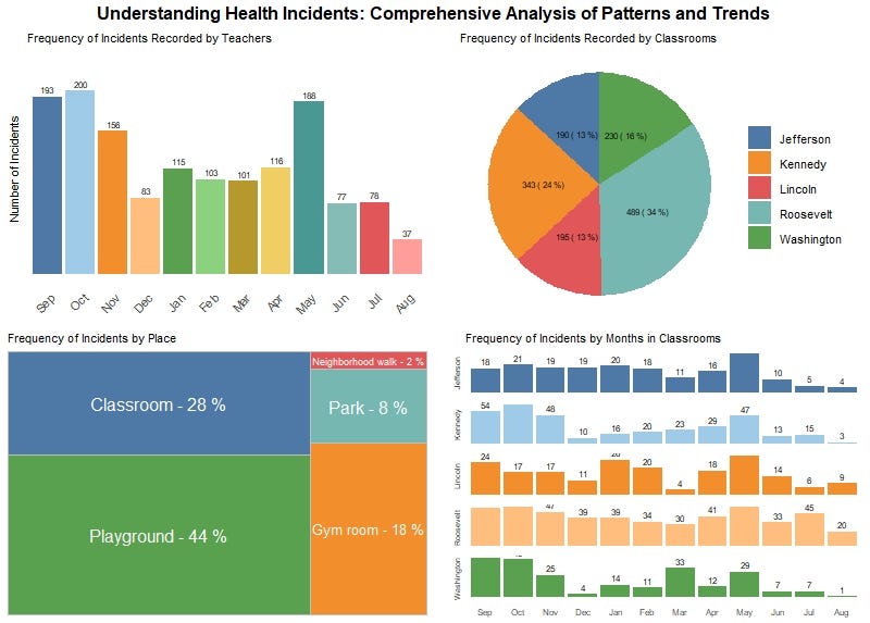 COVID19 Graph Using Ggplot2:. Many data scientists use R for its… | by ...