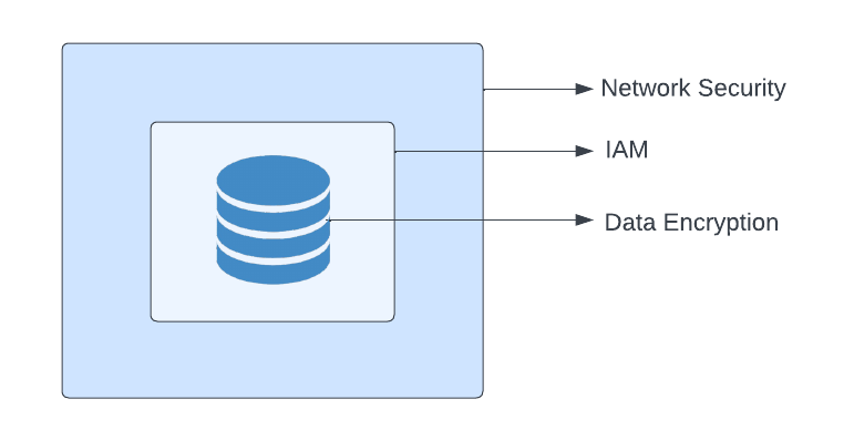 Building a Scalable Data Architecture for Advanced Analytics and Engineering (using FiveTran ...