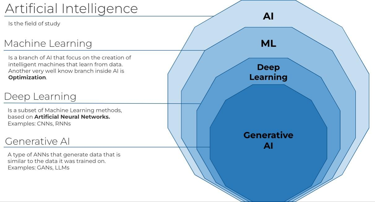 R & Python for Machine Learning: A walkthrough with example code ... R & Python for Machine Learning: A walkthrough with example code ...