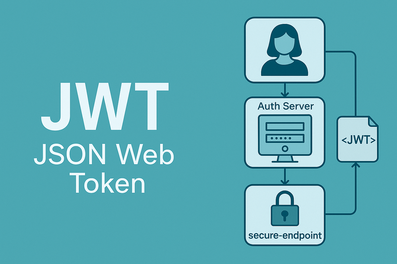 Implementing JWT Authentication and Refresh Tokens with Spring Boot ... Implementing JWT Authentication and Refresh Tokens with Spring Boot ...